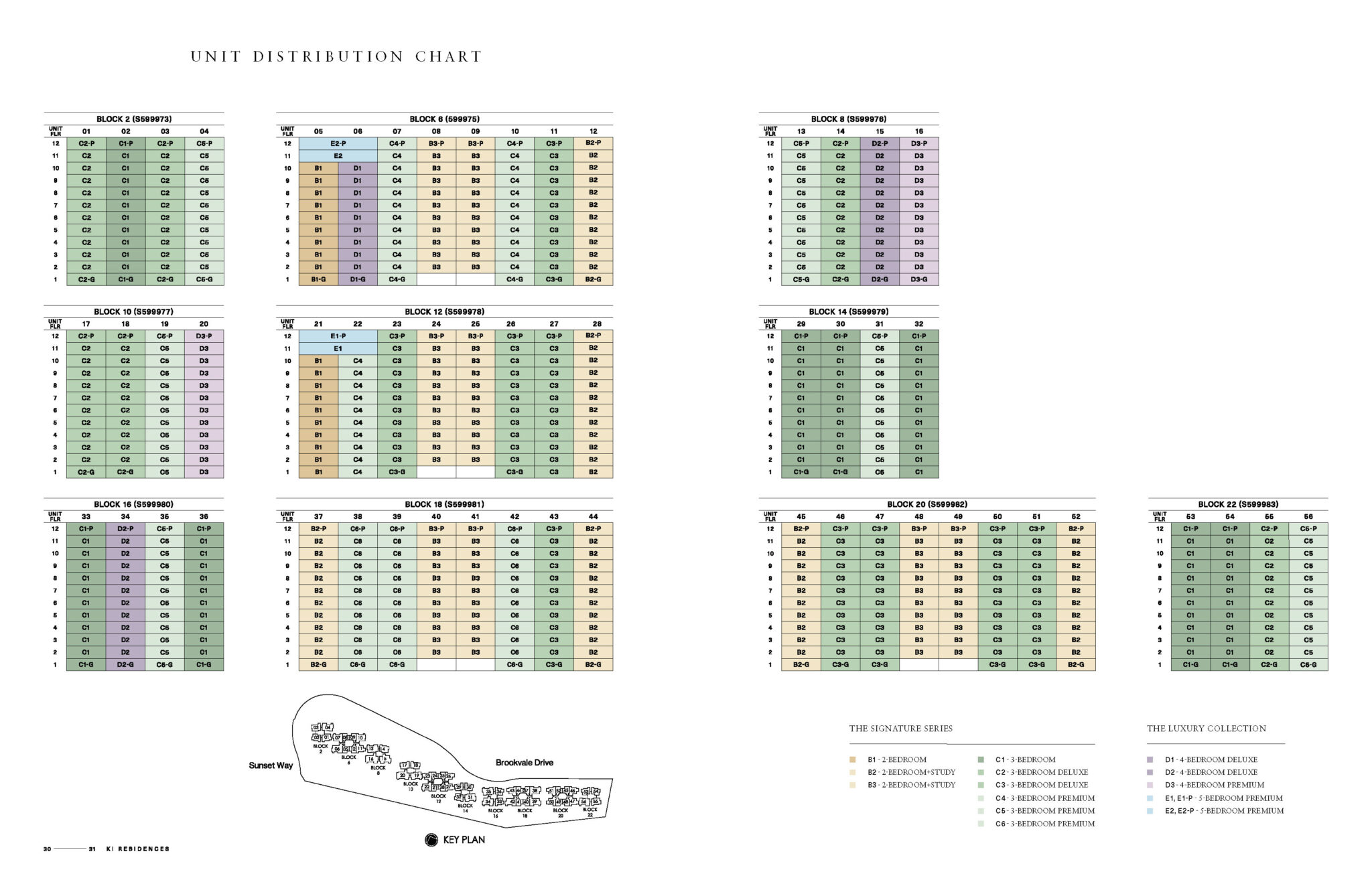Ki Residences Condominium - Buy Condo Singapore