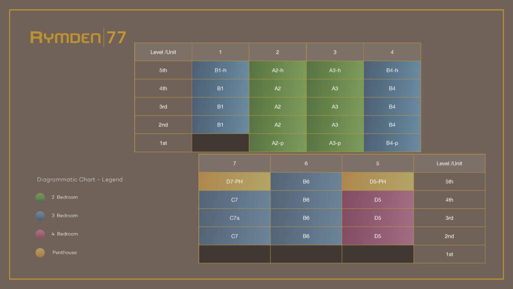 Rymden 77 Condominium - Buy Condo Singapore