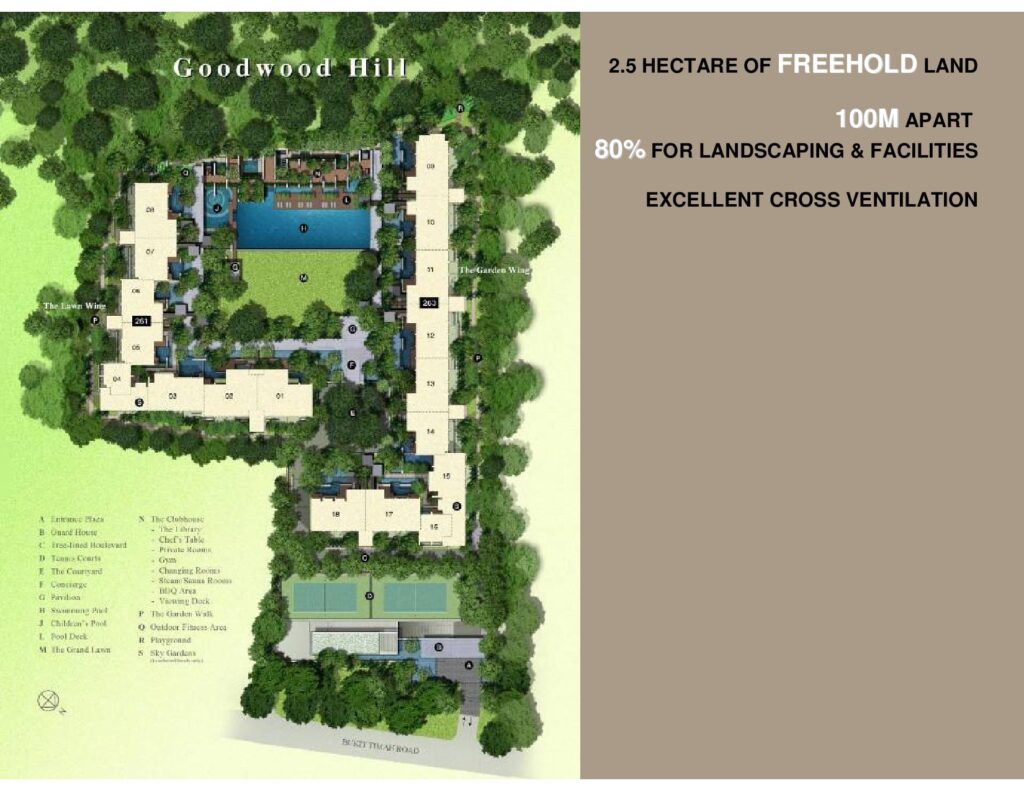Goodwood Residence Condominium - Buy Condo Singapore