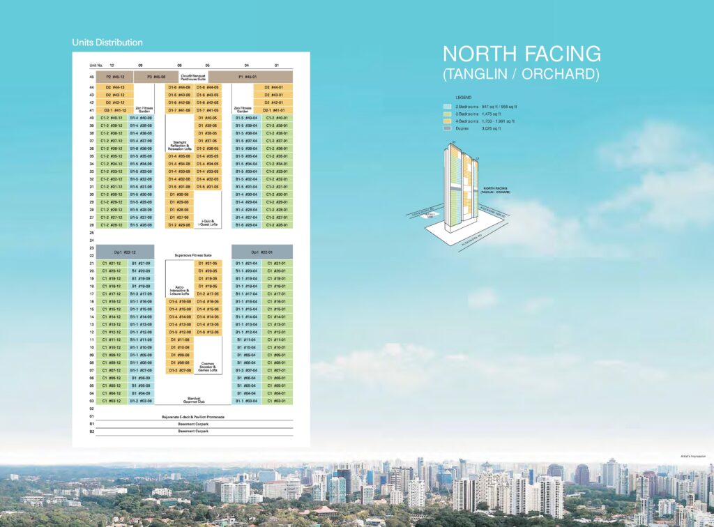 Ascentia Sky Condominium - Buy Condo Singapore