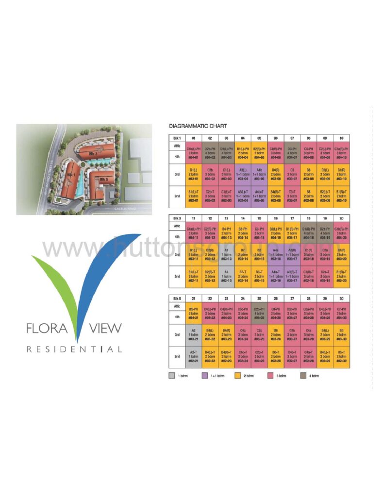 Flora Vista And Flora View - Buy Condo Singapore