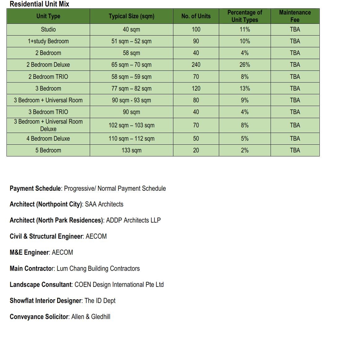 North Park Residences Condominium - Buy Condo Singapore