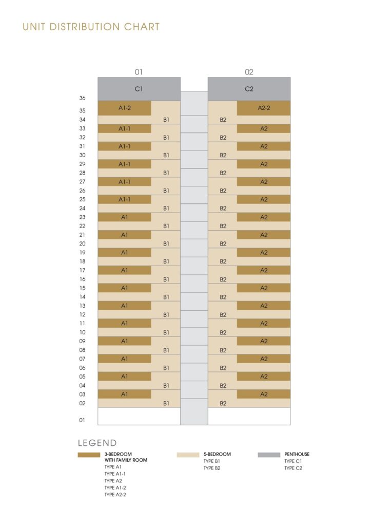 Tomlinson Heights Condominium - Buy Condo Singapore