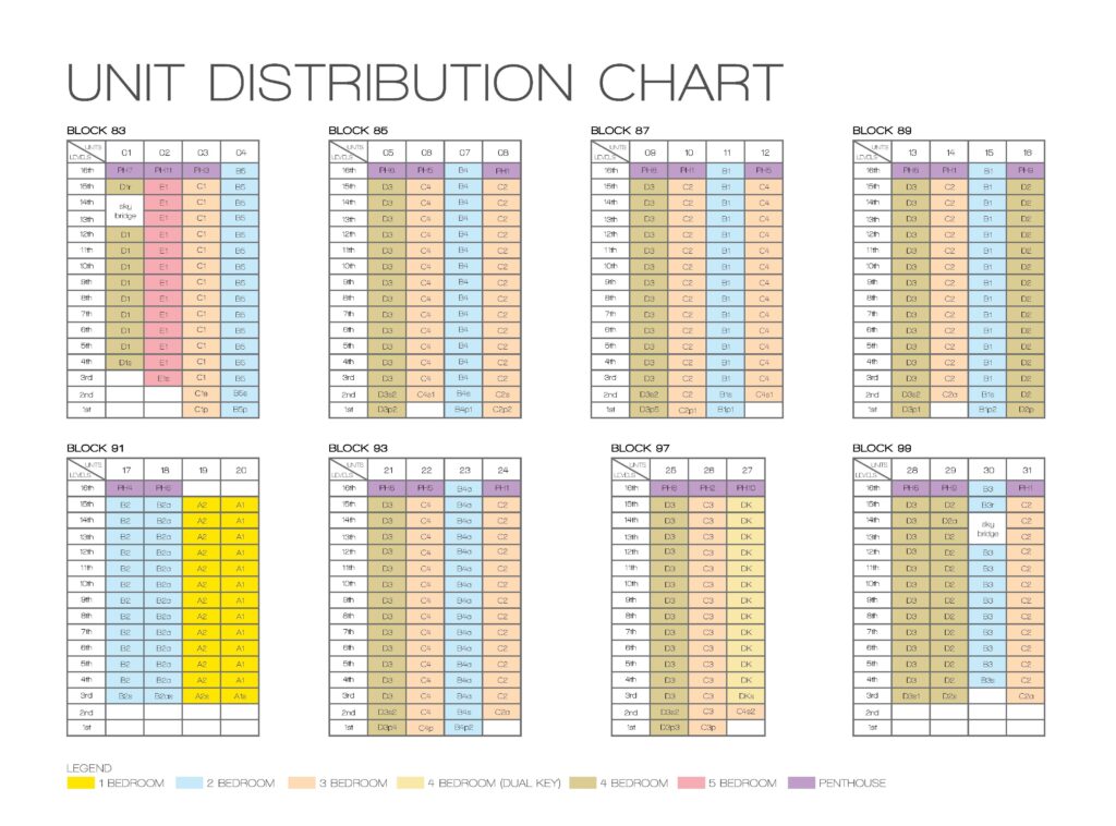 Vue 8 Residence Condominium - Buy Condo Singapore
