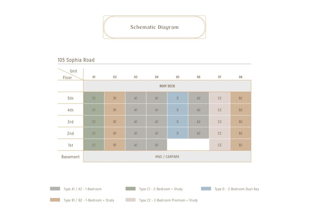 Sophia Regency Condominium - Buy Condo Singapore