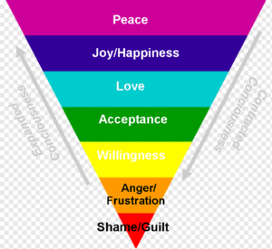 Higher Level Of Consciousness - Buy Condo Singapore