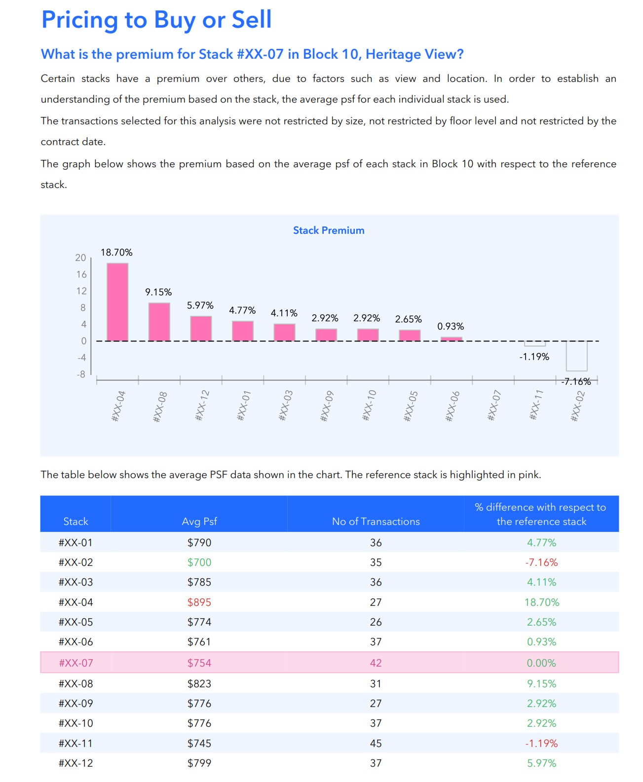 Free Online Property Valuation In Singapore | Buycondo.sg
