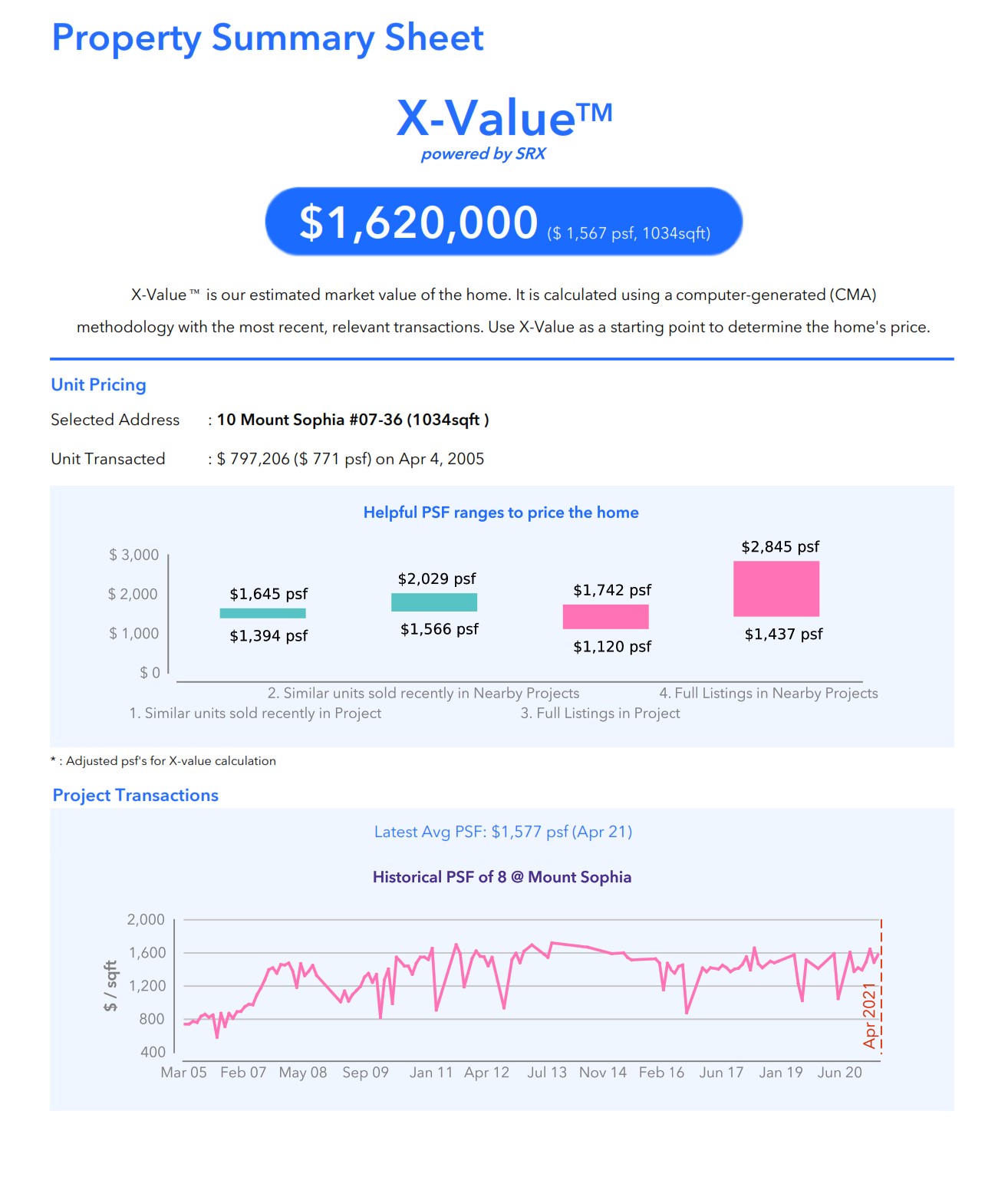 Free Online Property Valuation In Singapore | Buycondo.sg