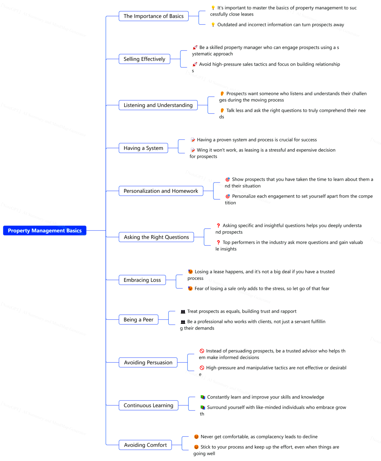 Property Management Basics Mind Map For Property Agents