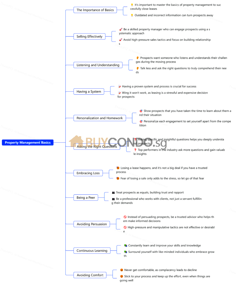 Property Management Basics Mind Map For Property Agents